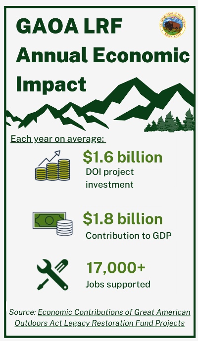 GAOA LRF Program Impacts | U.S. Department of the Interior