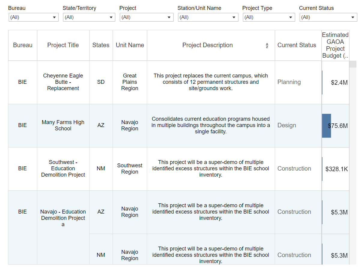 GAOA LRF Project Data | U.S. Department of the Interior