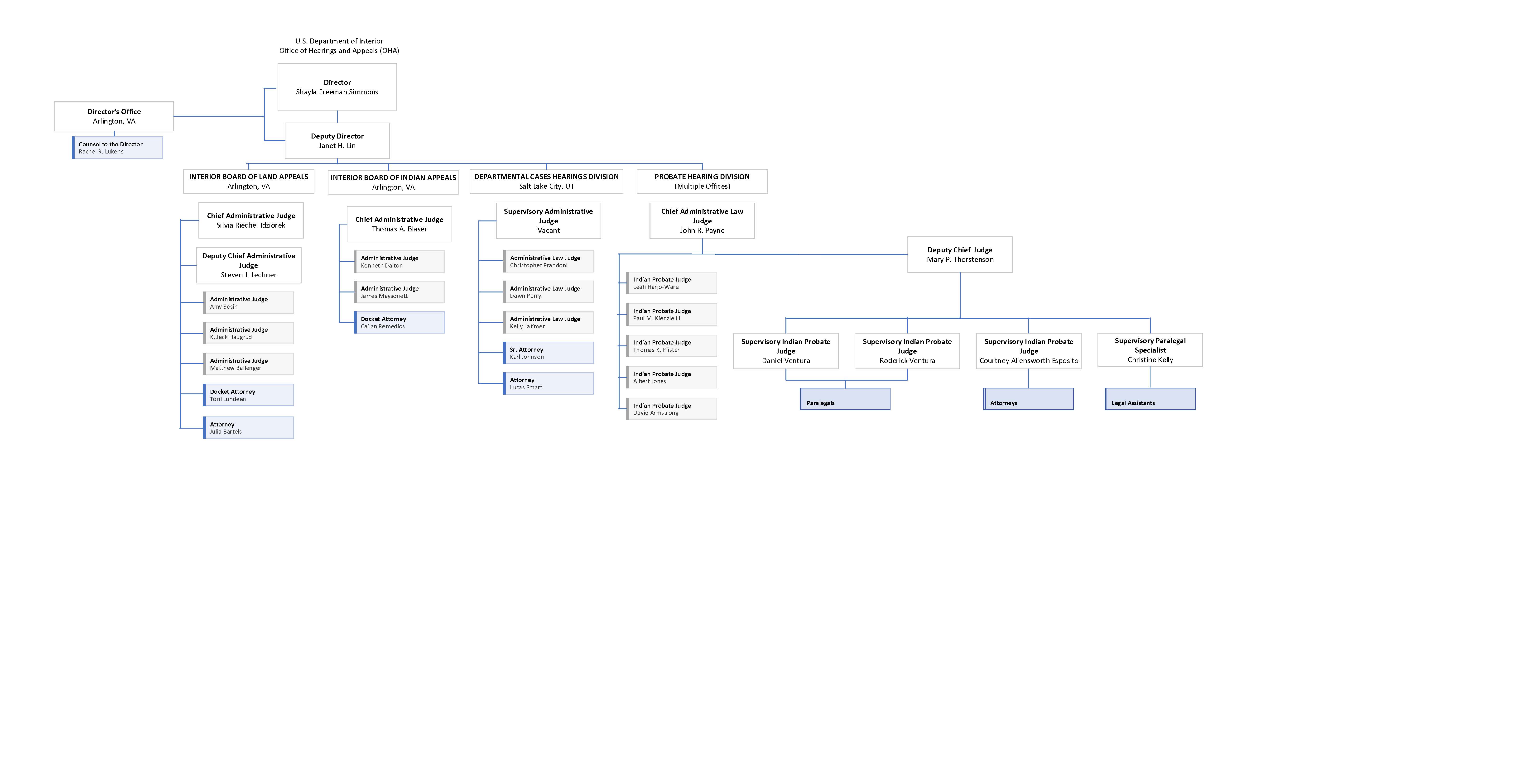 Organization | U.S. Department of the Interior