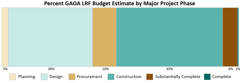 GAOA LRF Projects in Action | U.S. Department of the Interior