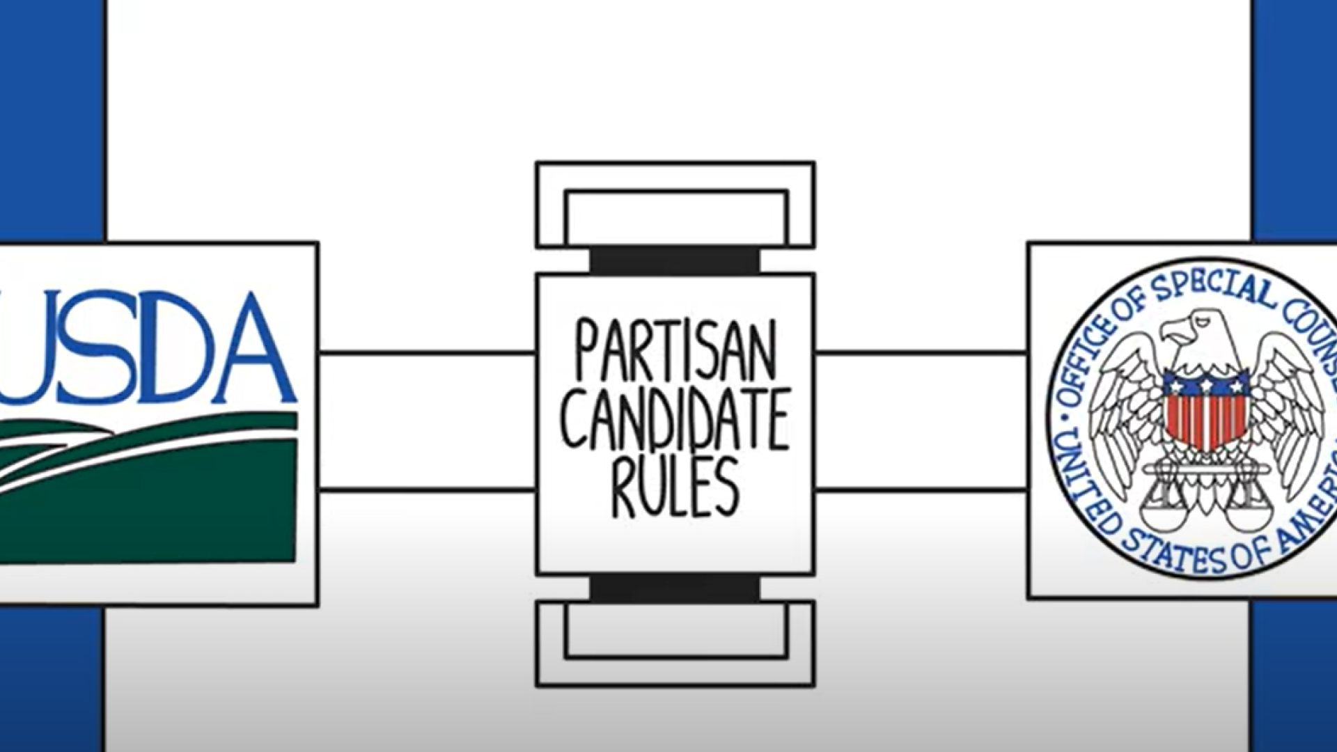 New Resource! Animated Ethics Video Covering Hatch Act Rules for ...