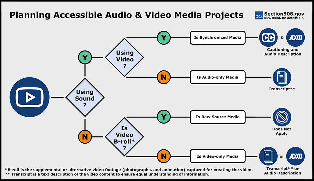 Quality Goals In Software Testing