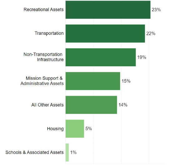 Deferred Maintenance and Repair | U.S. Department of the Interior